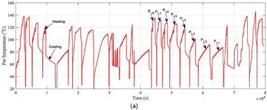 Mathematics | Free Full-Text | LSTM-Based Stacked Autoencoders for ...
