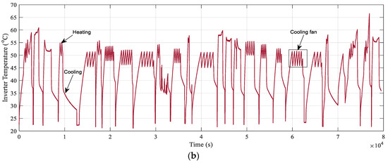 Mathematics | Free Full-Text | LSTM-Based Stacked Autoencoders for ...