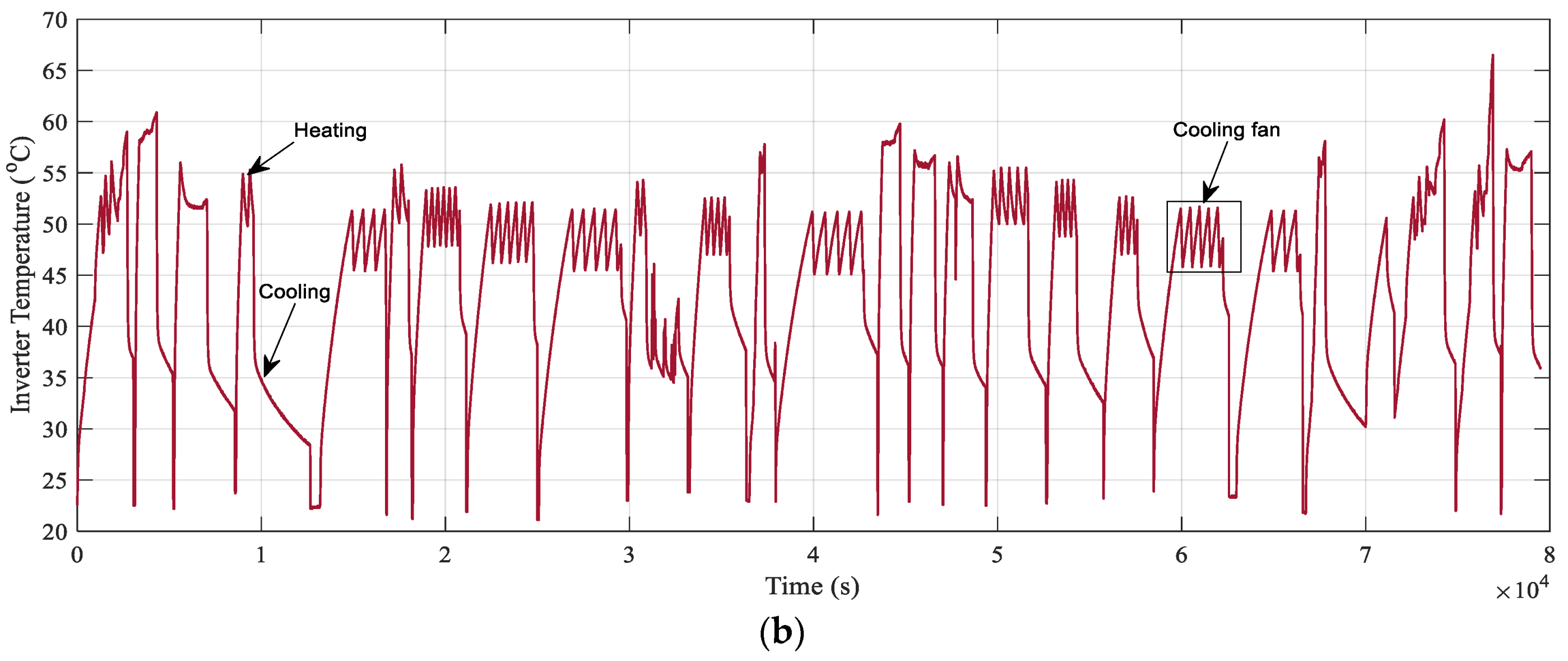 Mathematics | Free Full-Text | LSTM-Based Stacked Autoencoders for ...