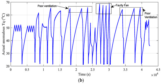 Mathematics | Free Full-Text | LSTM-Based Stacked Autoencoders for ...