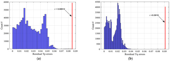 Mathematics | Free Full-Text | LSTM-Based Stacked Autoencoders for ...