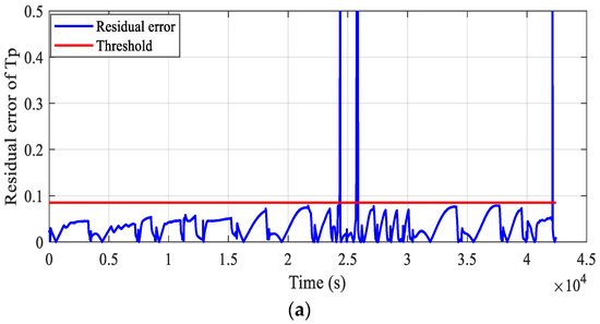 Mathematics | Free Full-Text | LSTM-Based Stacked Autoencoders for ...
