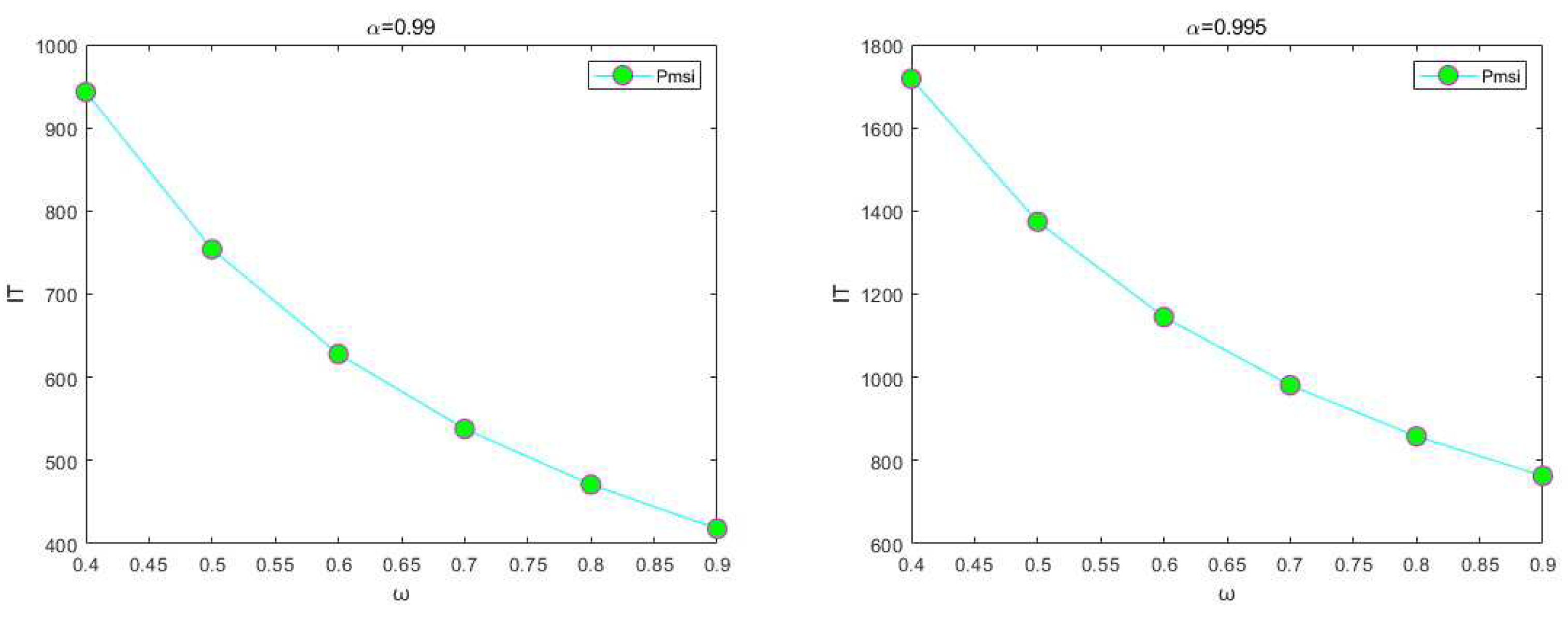 A Parameterized Multi-Splitting Iterative Method for Solving the PageRank Problem
