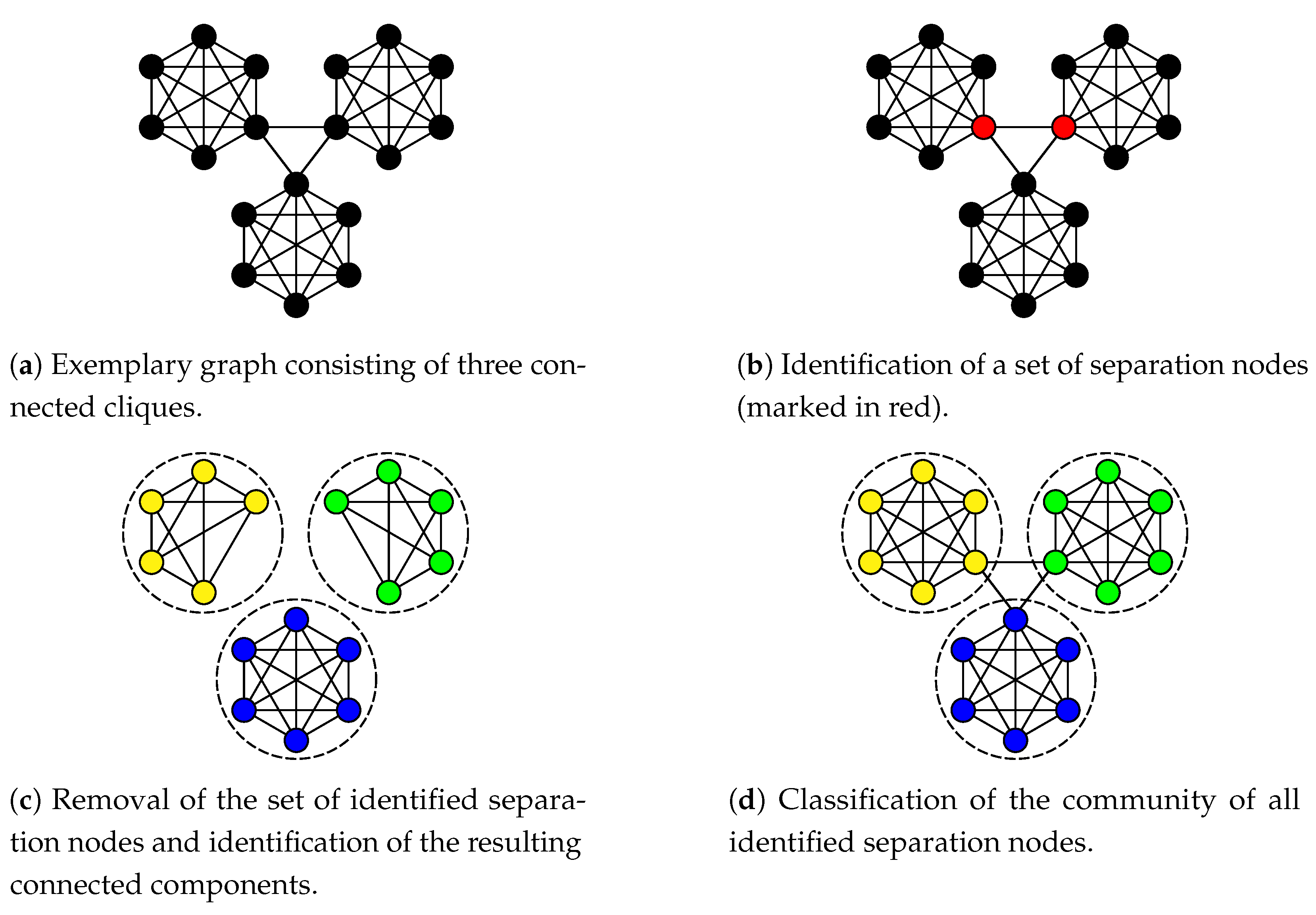 Mathematics | Free Full-Text | NISQ-Ready Community Detection Based on ...