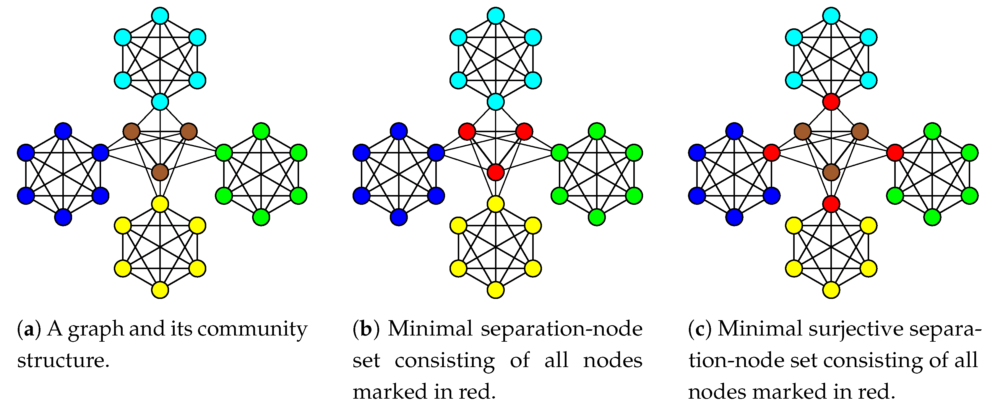 Mathematics | Free Full-Text | NISQ-Ready Community Detection Based on ...