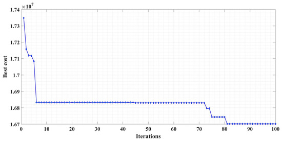 Improved Performance for PMSM Sensorless Control Based on the LADRC ...