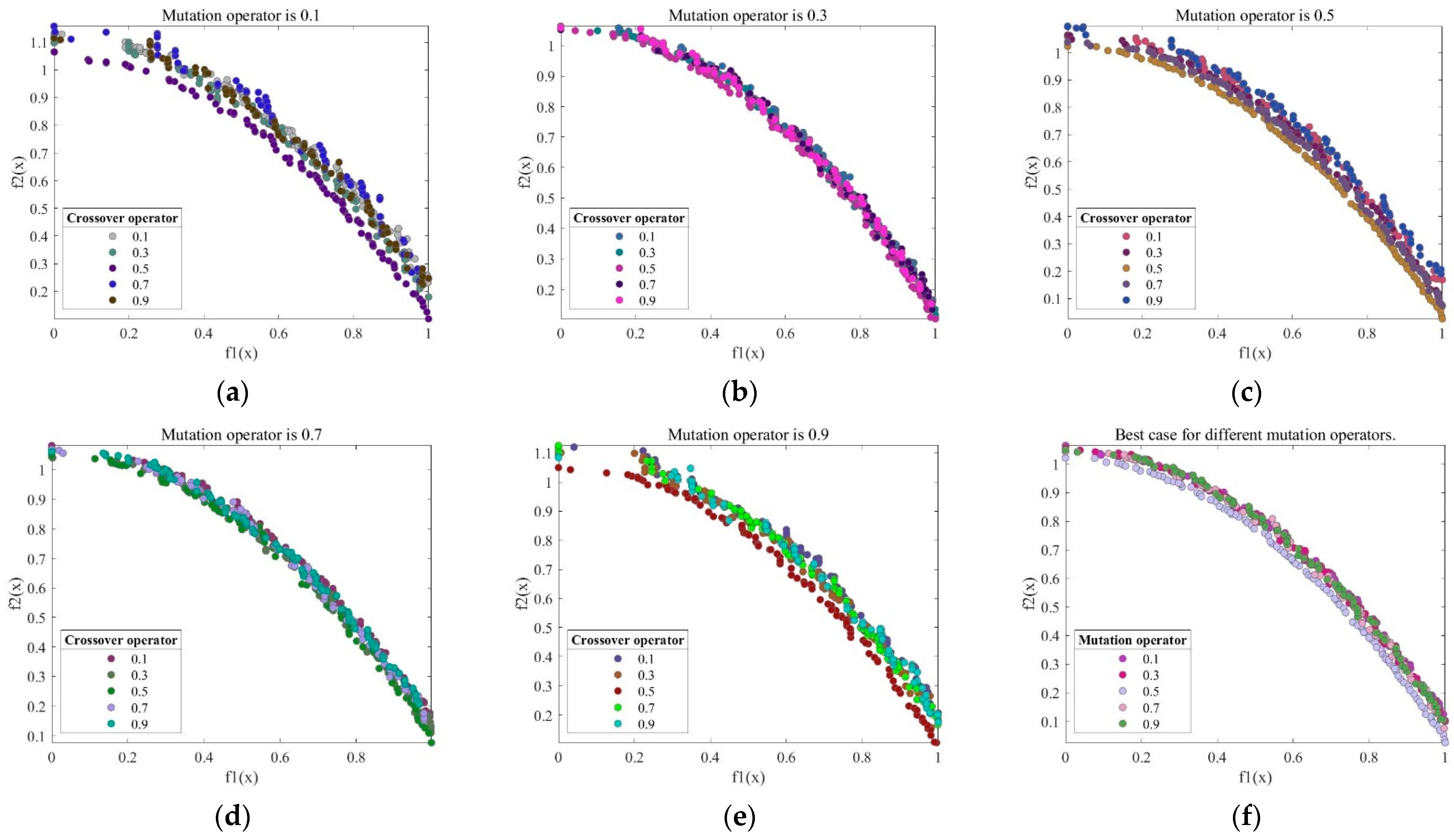 Mathematics Free Full Text An Improved Strength Pareto Evolutionary Algorithm 2 With