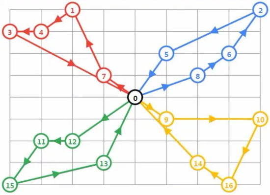 An Improved Genetic Algorithm for the Granularity-Based Split Vehicle ...