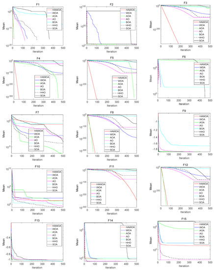 A Wireless Channel Equalization Method Based on Hybrid Whale ...