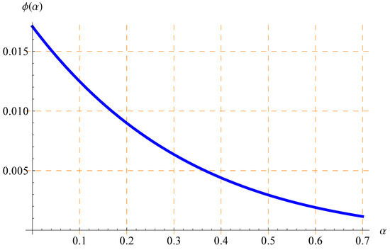 A Proposed Application of Fractional Calculus on Time Dilation in ...
