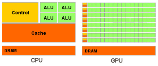 Hybrid GPU–CPU Efficient Implementation of a Parallel Numerical Algorithm for Solving the Cauchy ...