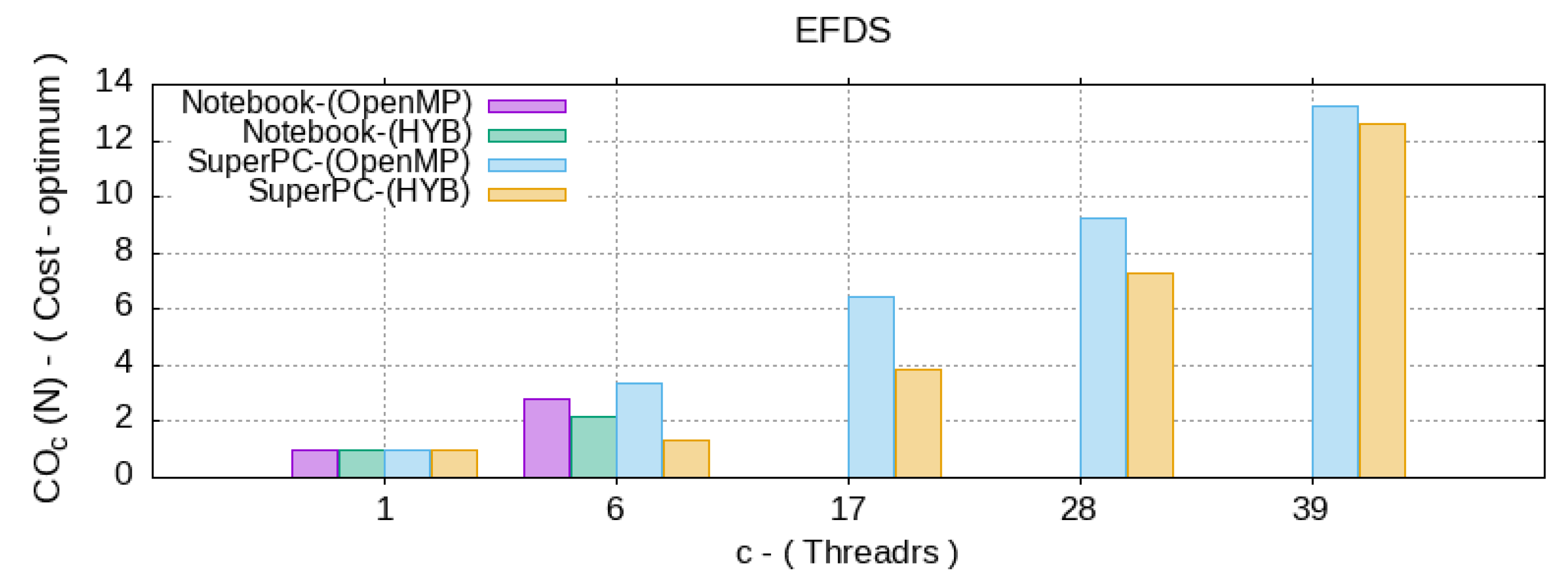 Hybrid GPU–CPU Efficient Implementation of a Parallel Numerical Algorithm for Solving the Cauchy ...