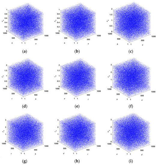 Multiple-Image Encryption Scheme Based on an N-Dimensional Chaotic Modular Model and Overlapping ...