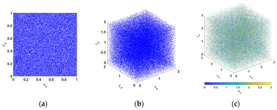 Multiple-Image Encryption Scheme Based on an N-Dimensional Chaotic Modular Model and Overlapping ...