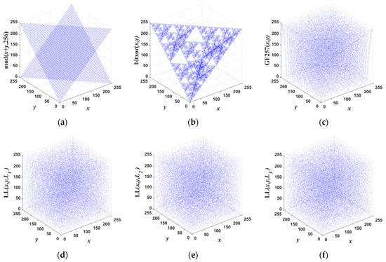 Multiple-Image Encryption Scheme Based on an N-Dimensional Chaotic ...