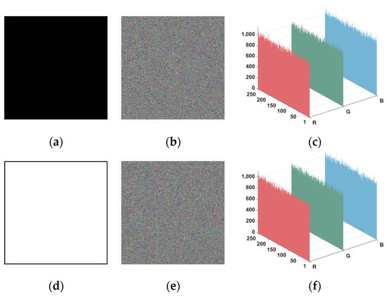 Multiple-Image Encryption Scheme Based on an N-Dimensional Chaotic Modular Model and Overlapping ...
