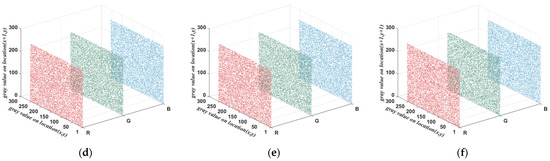 Multiple-Image Encryption Scheme Based on an N-Dimensional Chaotic Modular Model and Overlapping ...