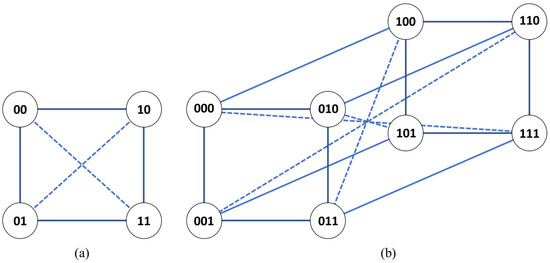 Cycle Existence for All Edges in Folded Hypercubes under Scope Faults