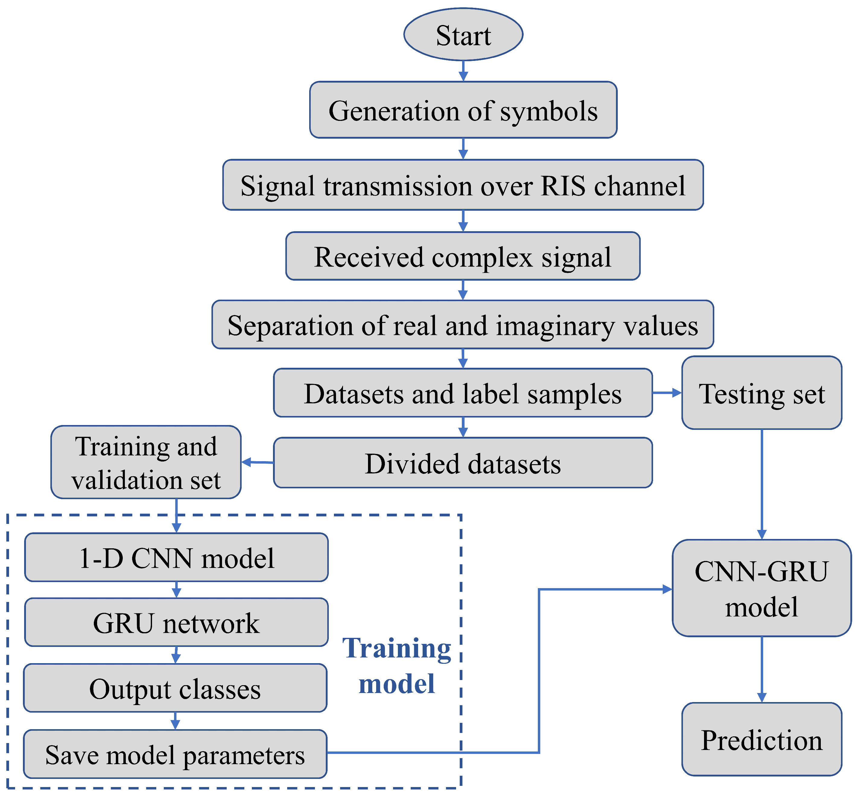 Deep Convolutional and Recurrent Neural-Network-Based Optimal Decoding ...