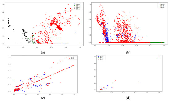 Mathematics | Free Full-Text | BAE: Anomaly Detection Algorithm Based ...
