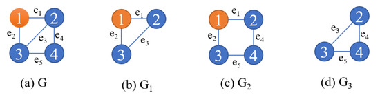 Edge-Based Minimal k-Core Subgraph Search