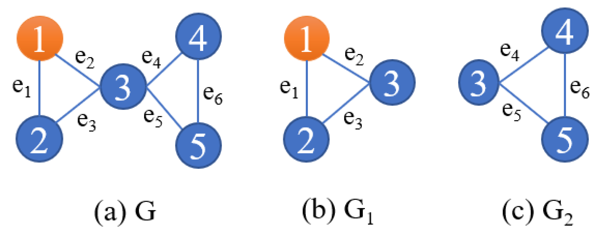 Edge-Based Minimal k-Core Subgraph Search