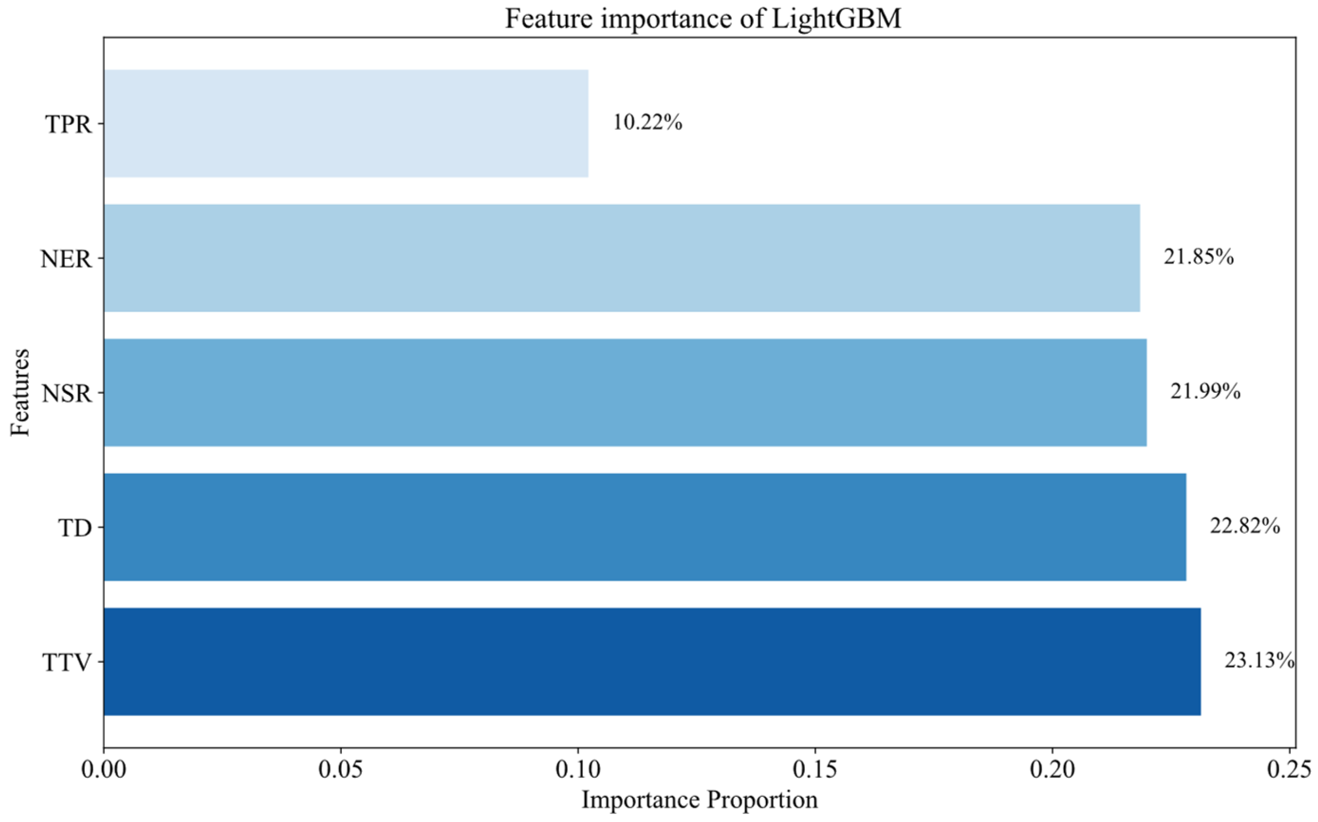 Mathematics | Free Full-Text | Dynamic Generation Method of Highway ETC Gantry Topology Based on ...