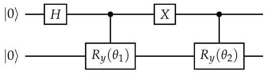 Quantum Computing in Telecommunication—A Survey