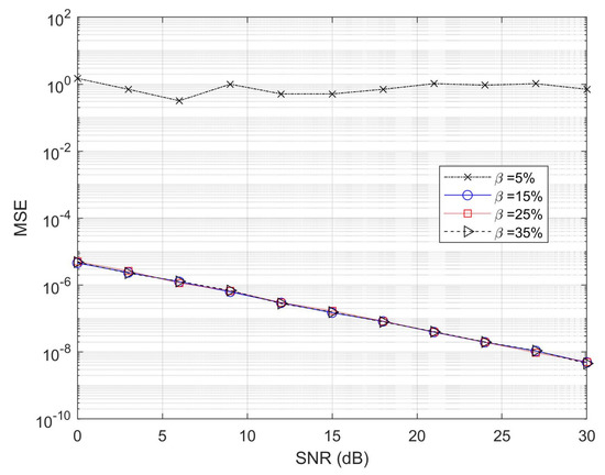 Efficient Maximum Likelihood Algorithm for Estimating Carrier Frequency Offset of Generalized ...