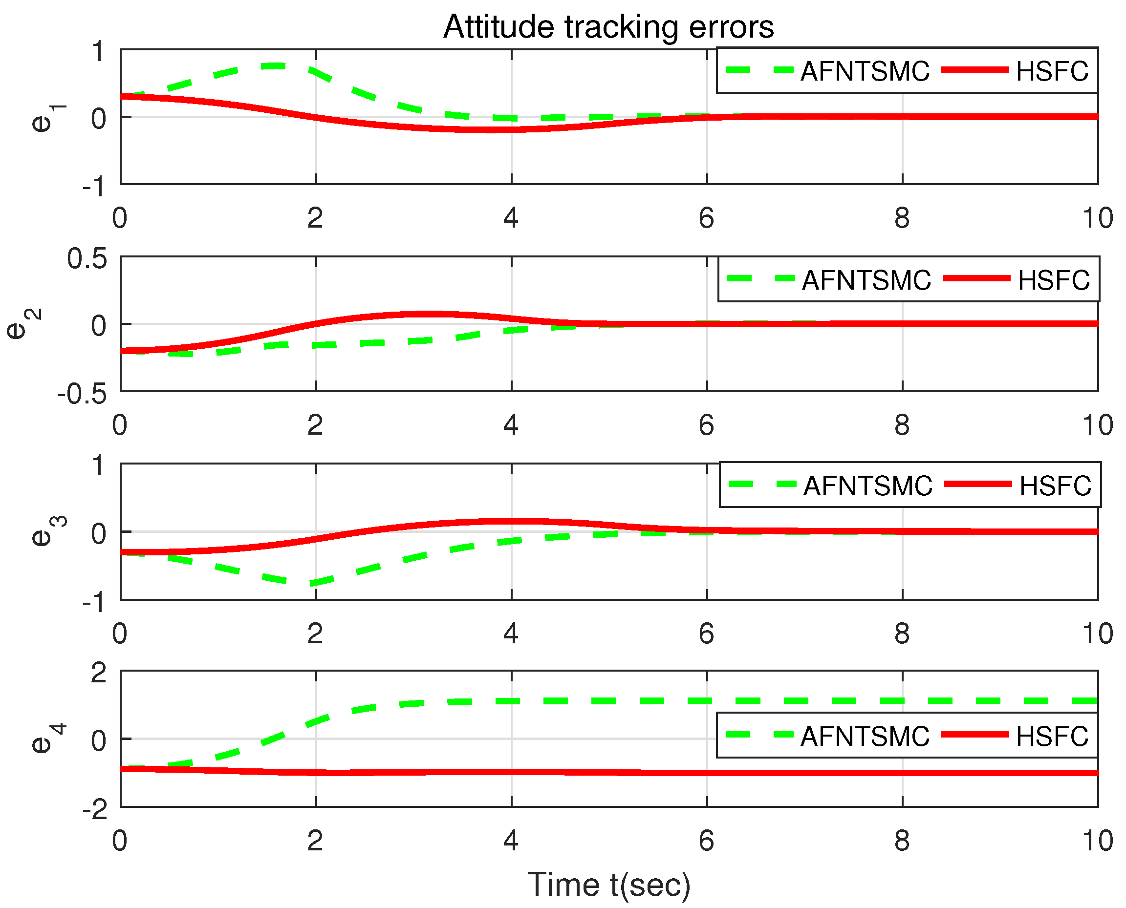 Hybrid Attitude Saturation and Fault-Tolerant Control for Rigid Spacecraft without Unwinding