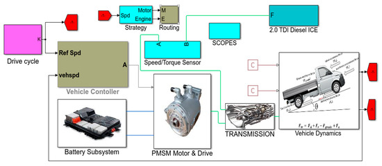 Optimal Control Design and Online Controller-Area-Network Bus Data Analysis for a Light ...