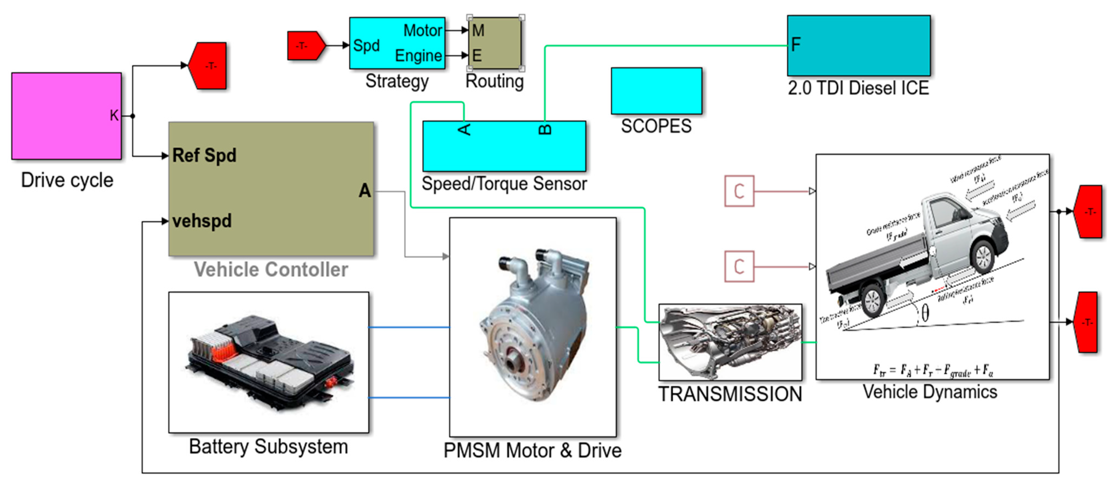 Optimal Control Design and Online Controller-Area-Network Bus Data Analysis for a Light ...