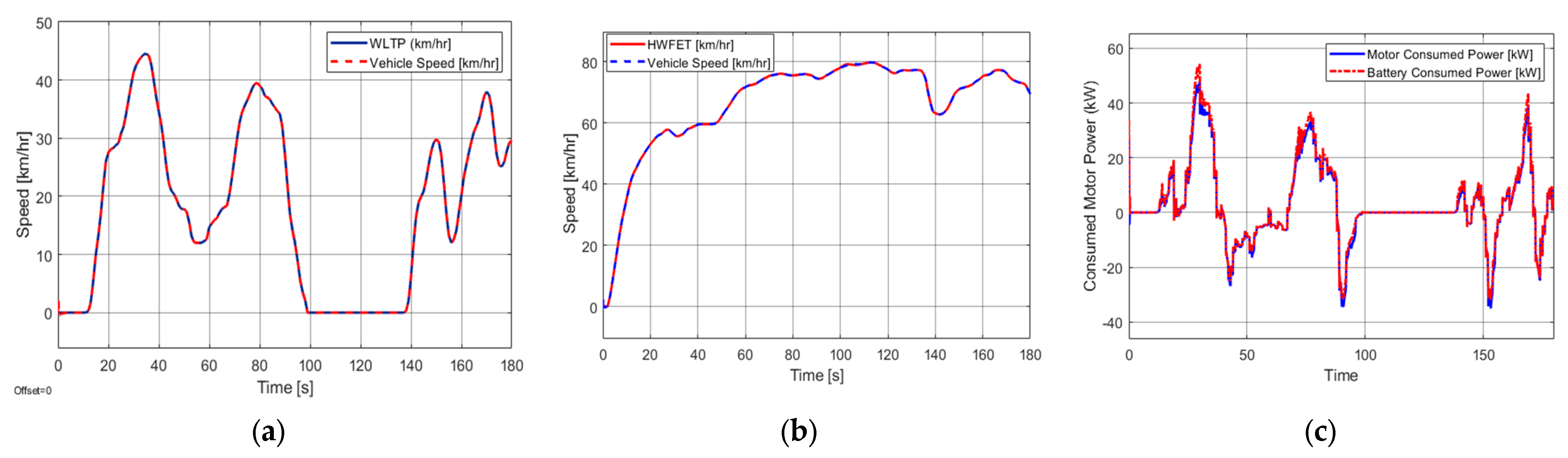 Optimal Control Design and Online Controller-Area-Network Bus Data Analysis for a Light ...