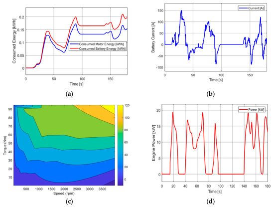 Optimal Control Design and Online Controller-Area-Network Bus Data Analysis for a Light ...