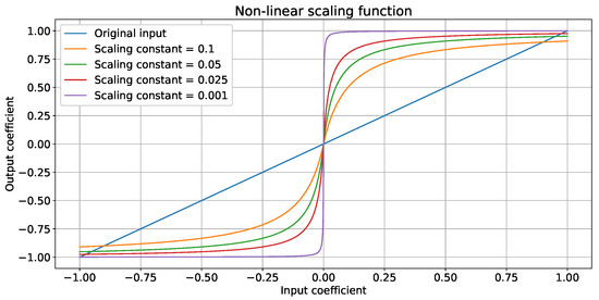 A Symbolic Approach to Discrete Structural Optimization Using Quantum Annealing