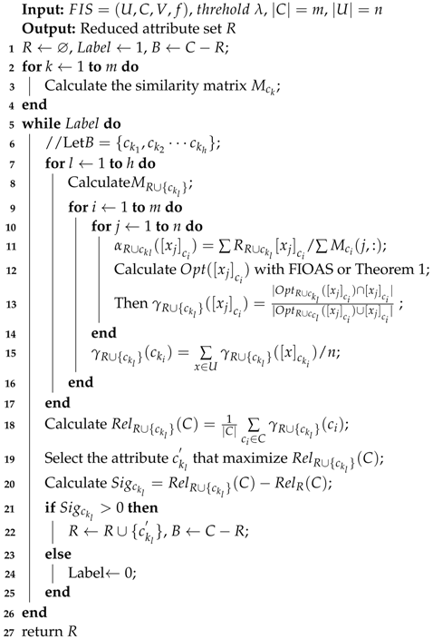Mathematics | Free Full-Text | Unsupervised Attribute Reduction Algorithm for Mixed Data Based ...