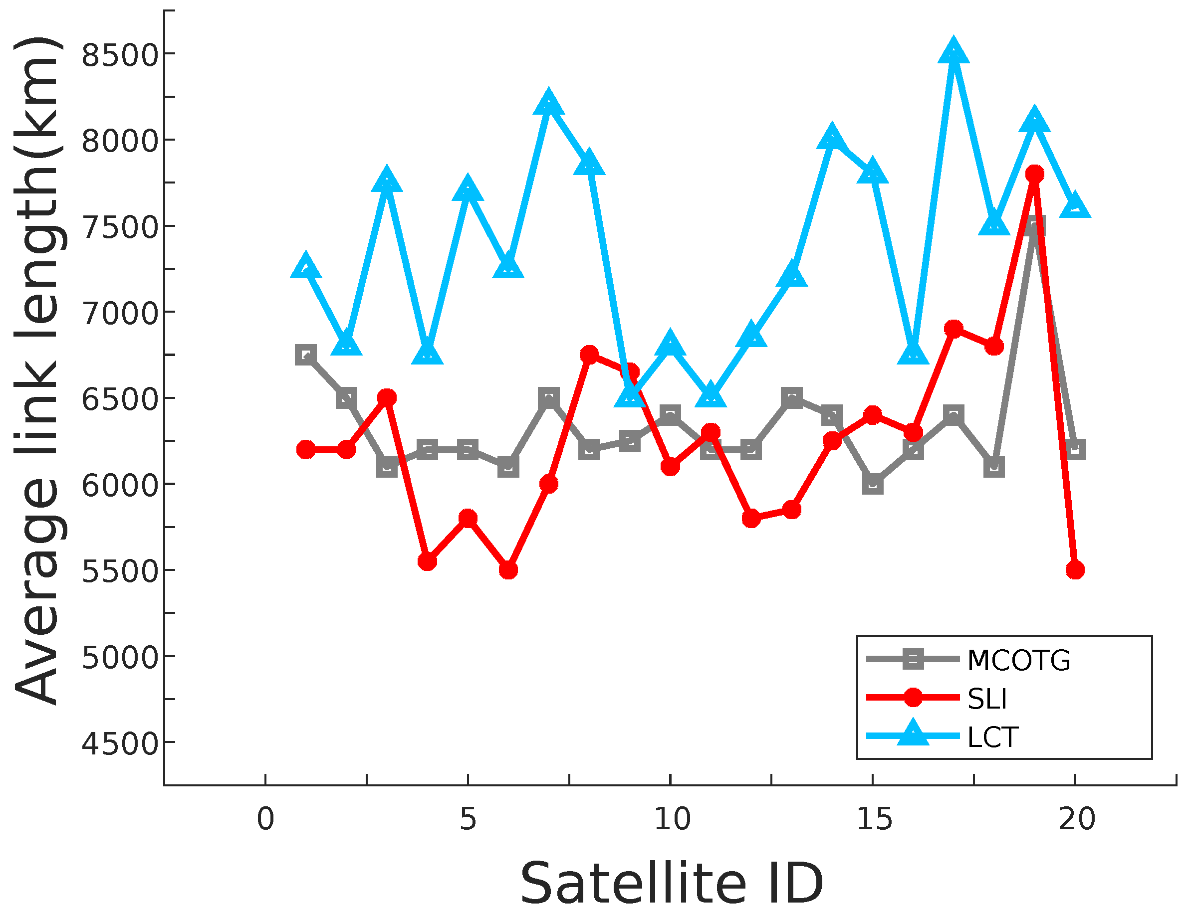 An Enhanced Multi-Constraint Optimization Algorithm for Efficient Network Topology Generation