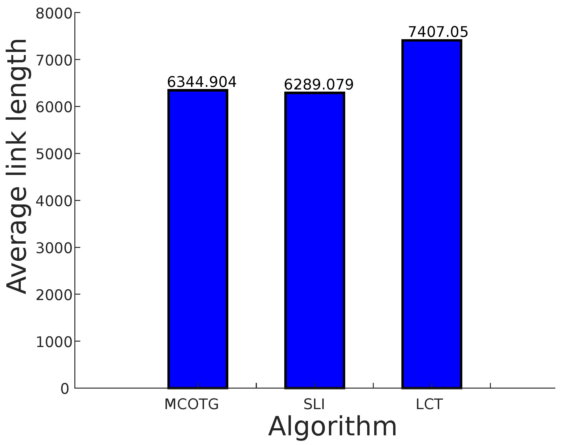 An Enhanced Multi-Constraint Optimization Algorithm for Efficient Network Topology Generation