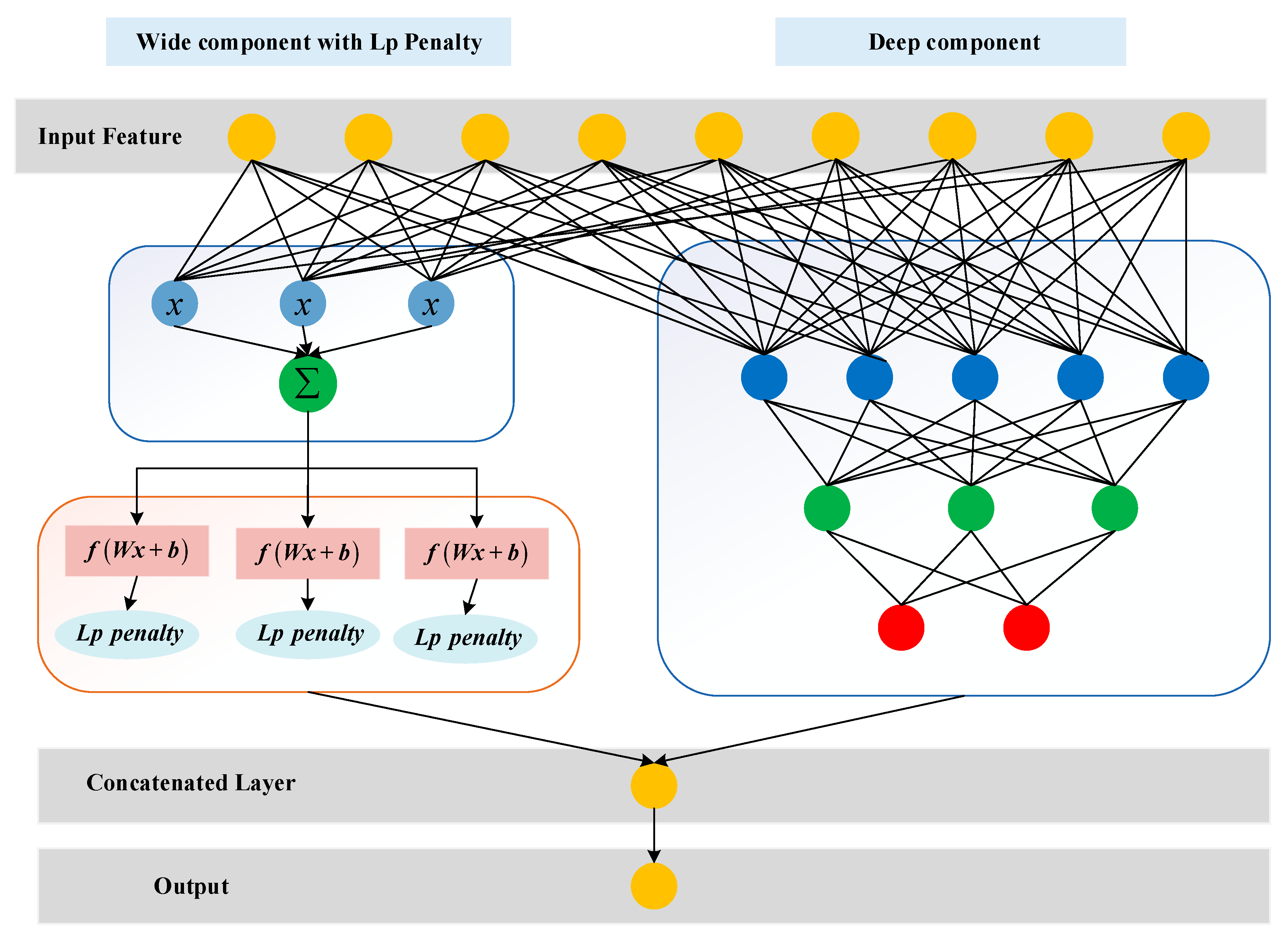Credit Risk Assessment of Heavy-Polluting Enterprises: A Wide-ℓp ...