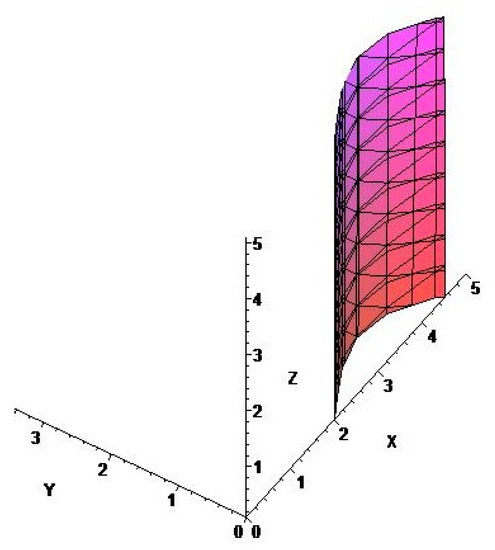 Enhancing the Performance of a Simulated WWTP: Comparative Analysis of ...