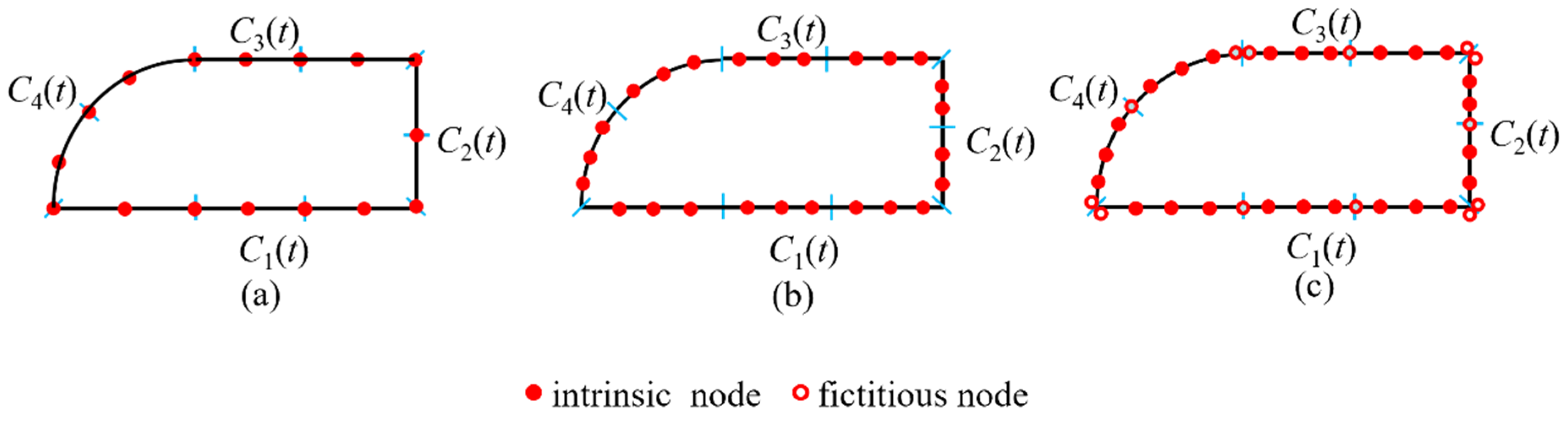 Mathematics | Free Full-Text | A New Definition of the Dual Interpolation Curve for CAD Modeling ...