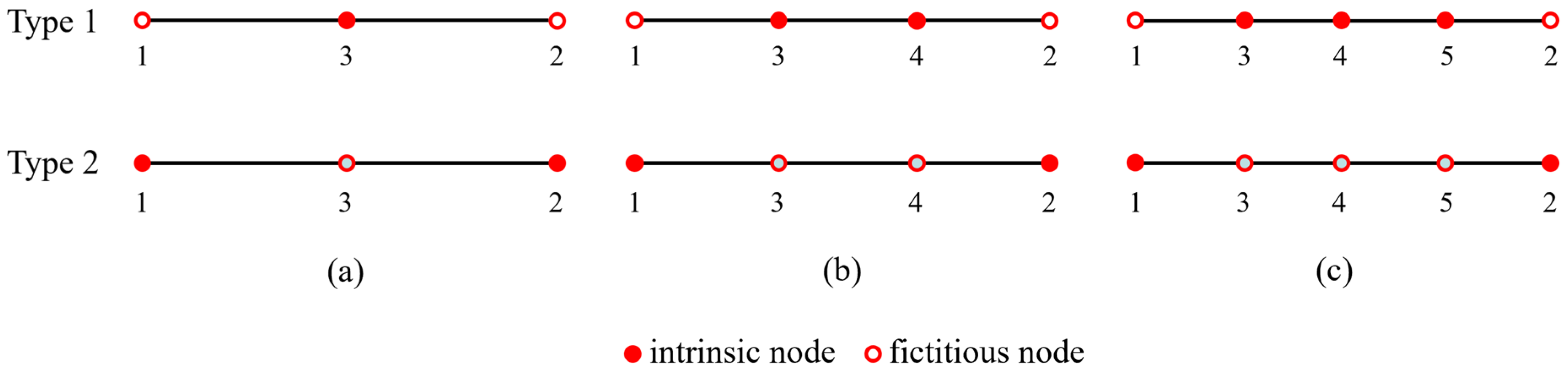 Mathematics | Free Full-Text | A New Definition of the Dual Interpolation Curve for CAD Modeling ...