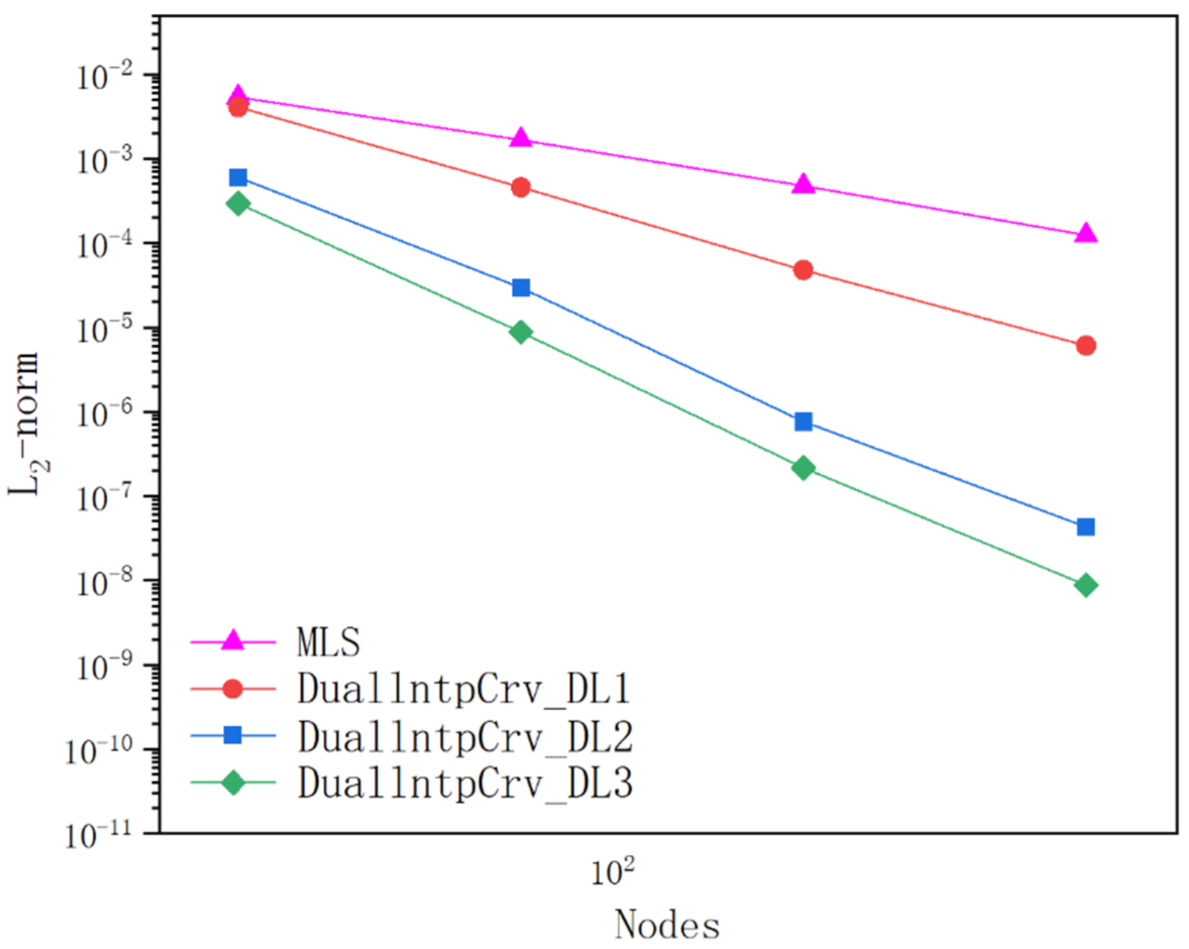 Mathematics | Free Full-Text | A New Definition of the Dual ...