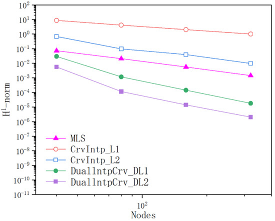 Mathematics | Free Full-Text | A New Definition of the Dual ...