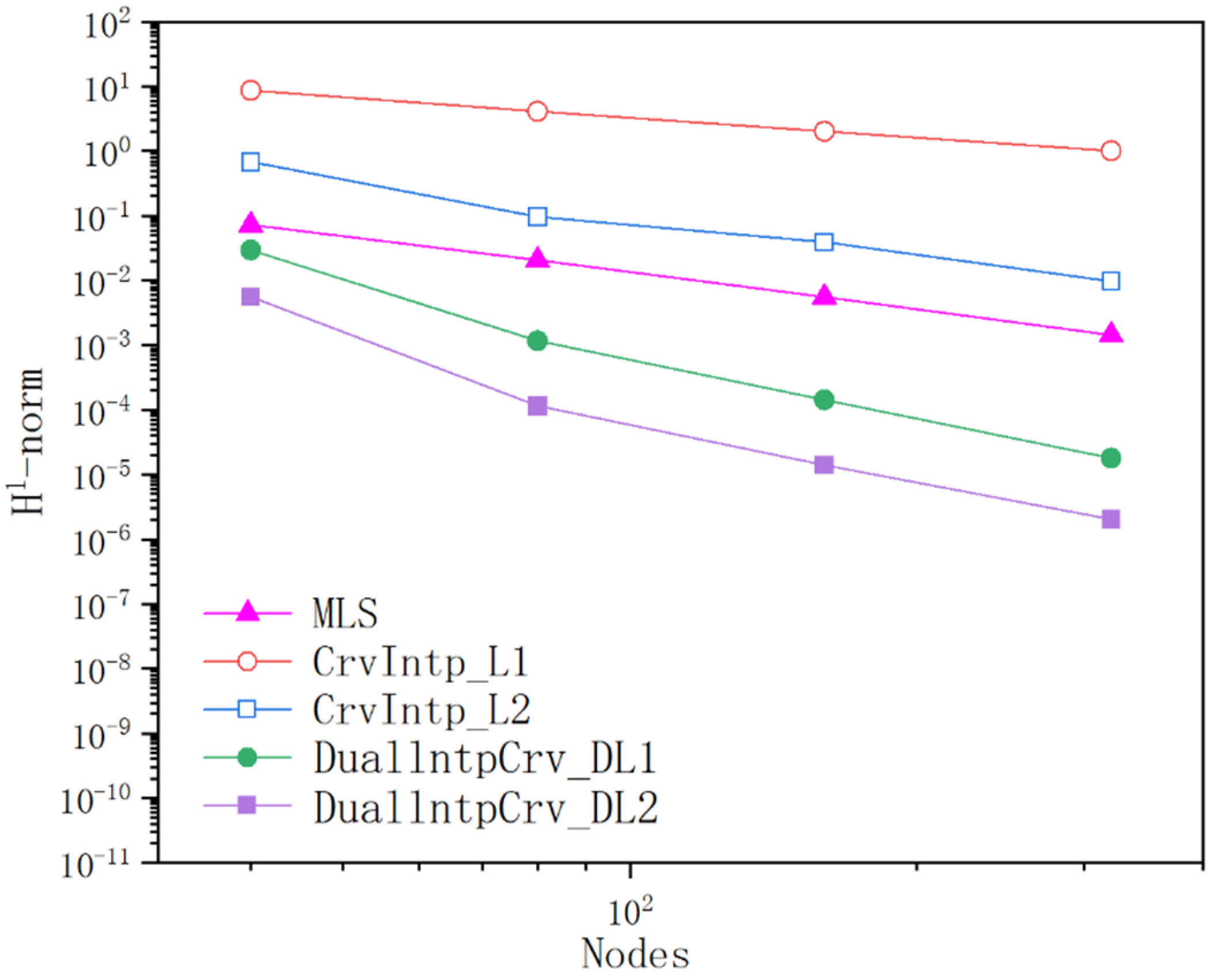 Mathematics | Free Full-Text | A New Definition of the Dual ...