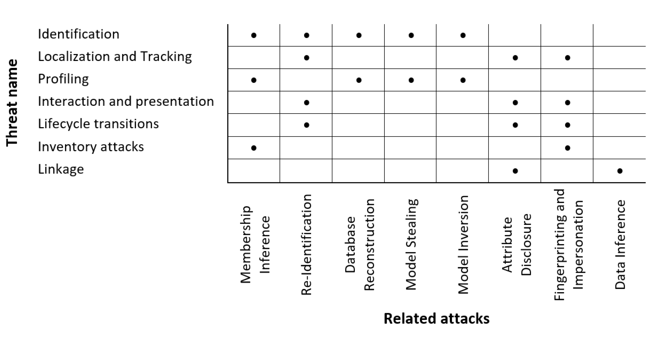 Mathematics | Free Full-Text | Privacy Preservation Using Machine ...