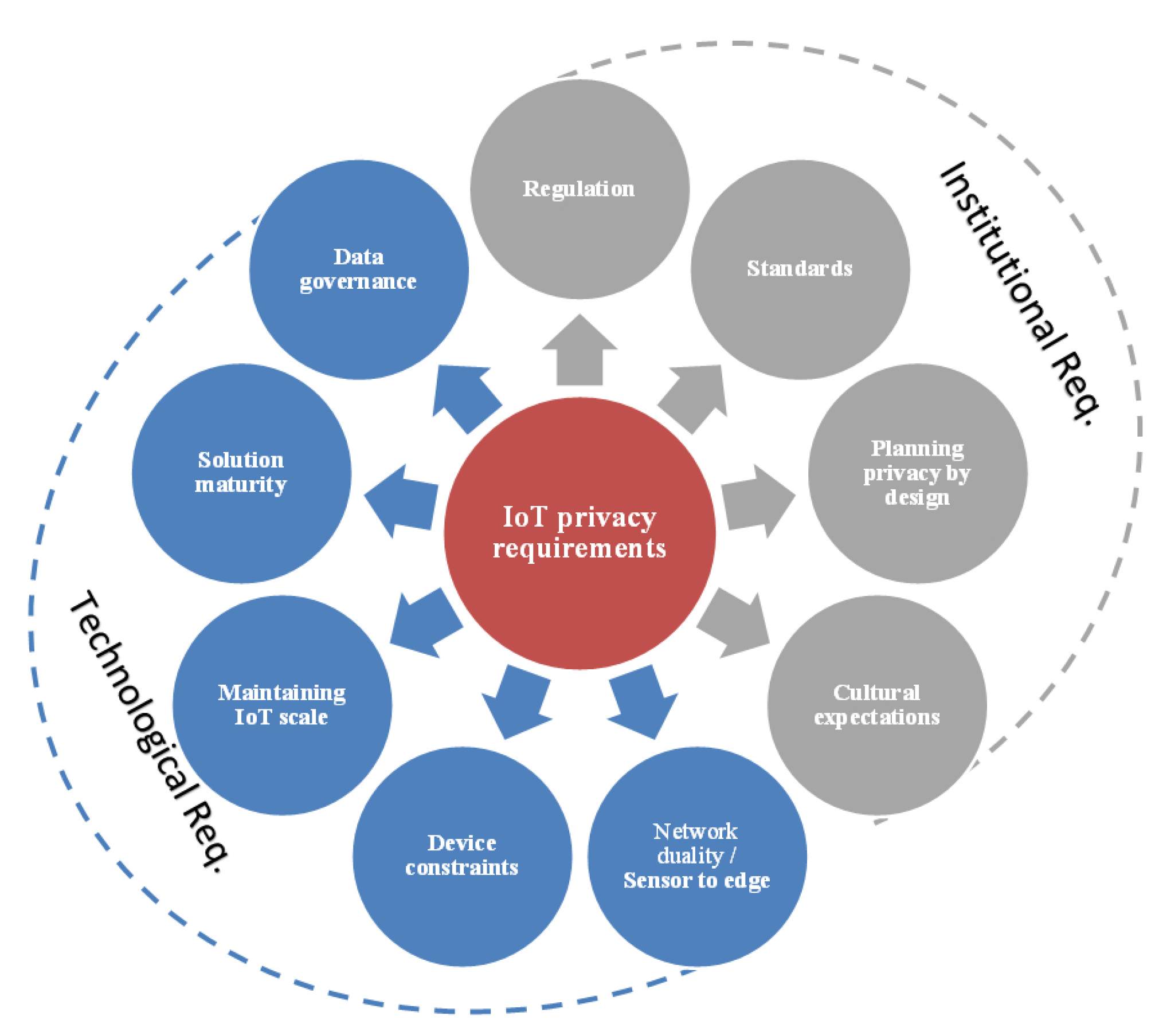 Mathematics | Free Full-Text | Privacy Preservation Using Machine ...