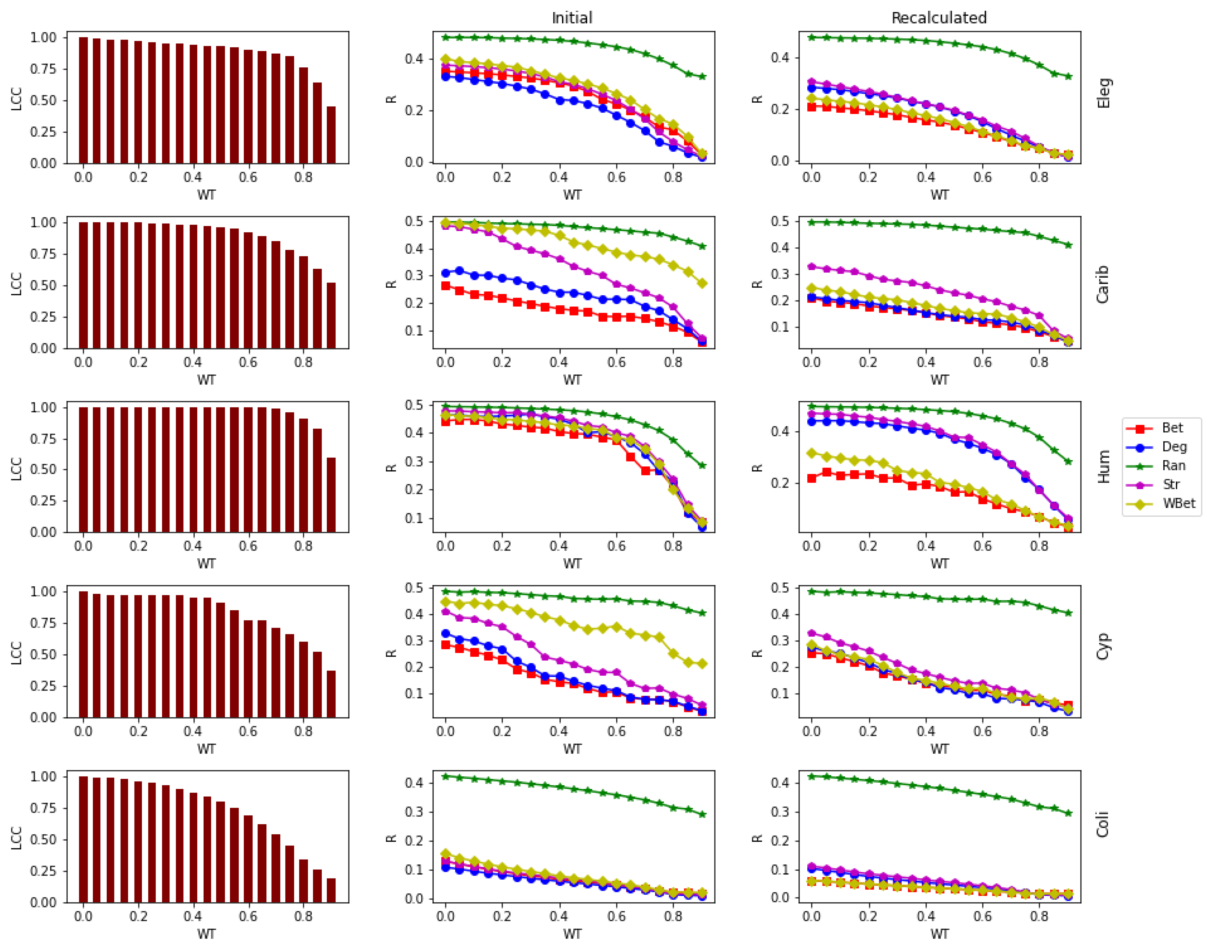 Effect of Weight Thresholding on the Robustness of Real-World Complex Networks to Central Node ...