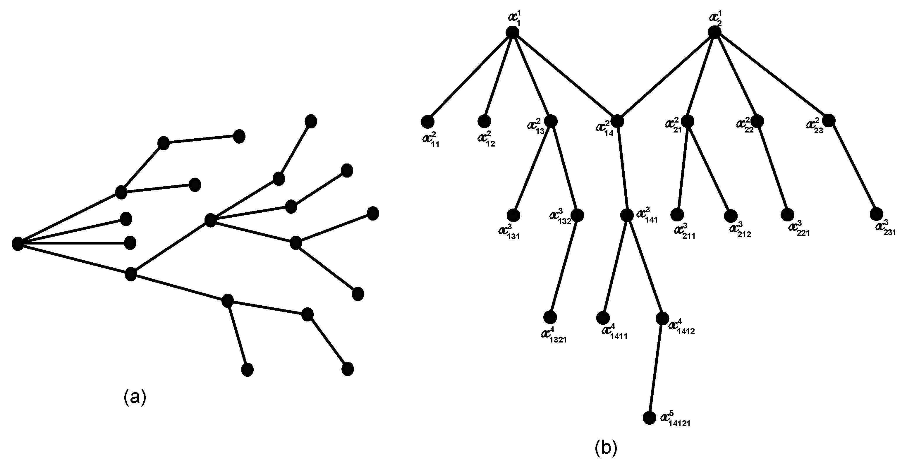 On the P3-Coloring of Bipartite Graphs