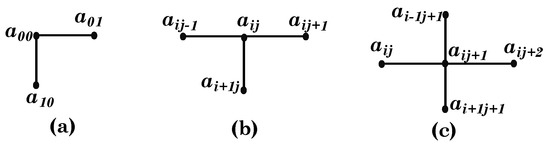 On the P3-Coloring of Bipartite Graphs